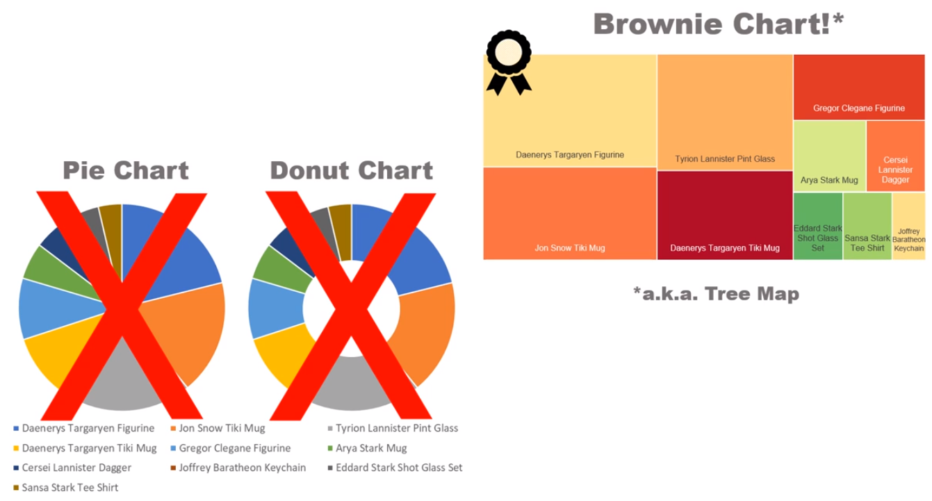 In praise of brownie charts – What Jeff Larche Thought